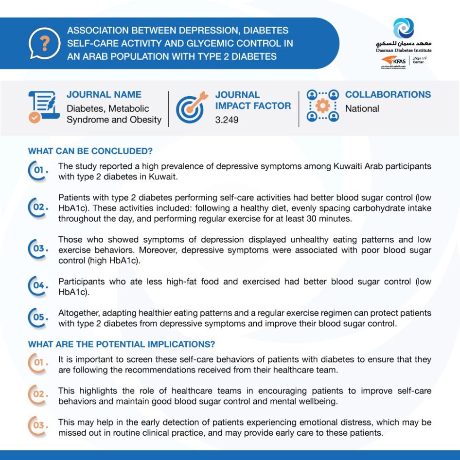 Latest DDI Research Findings - DDI